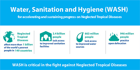 WASH Away Neglected Tropical Diseases – African NGOs