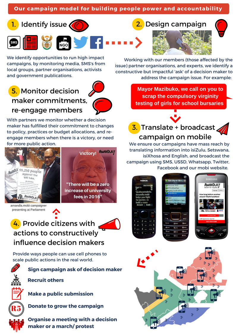 amandla.mobi – Building a more just and people-powered Mzansi – African ...